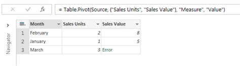 Chris Webb S BI Blog Pivoting Data In Power Query