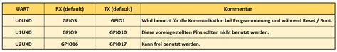 Esp32 Mit Arduino Code Programmieren • Wolles Elektronikkiste