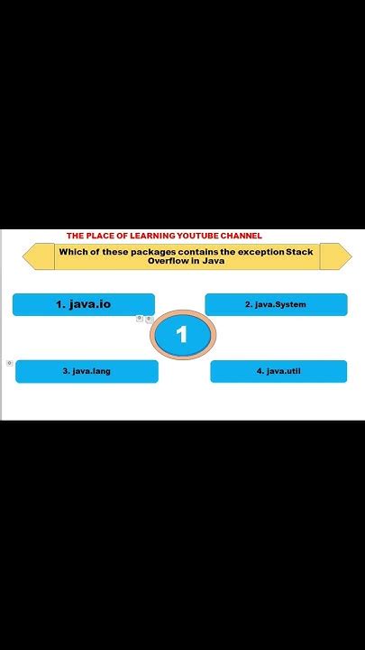 Java Mcqs For Interview And Exams Java Mcqs Question And Answer Shorts Short