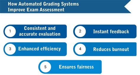 Automated Grading Systems How Ai Is Revolutionizing Exam Evaluation