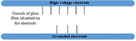 Comb Distribution Of Threads Of Glass Fibre Download Scientific Diagram