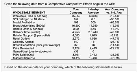 Solved Given The Following Data From A Comparative