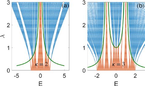 Me Of The Quasi Periodic Mosaic Model Download Scientific Diagram