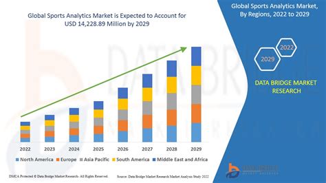 Sports Analytics Market Size Share Global Trends By 2029