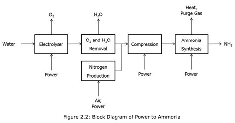 Diagram Level 2 Block Diagram Wiringschemacom