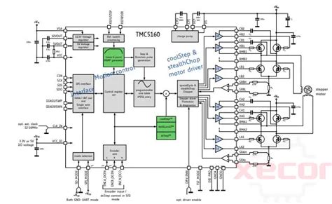 Tmc Vs Tmc Understanding The Differences Xecor