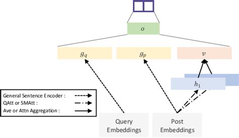 Figure 1 From Simple Attention Based Representation Learning For