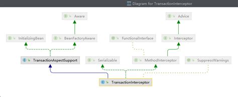 Java Spring Aop Segmentfault
