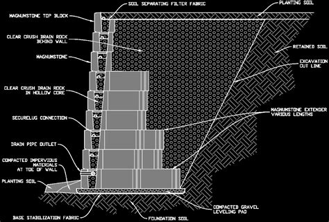 Modular Retaining Wall Construction Detail Dwg Design Detail Drawings