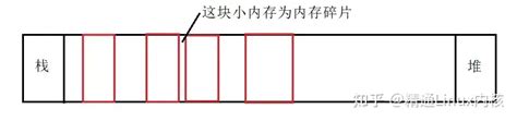 linux内核：内存管理——内存碎片 linux内存碎片率 csdn博客