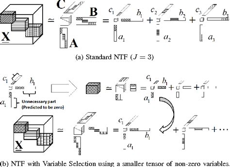 Figure From Variable Selection For Efficient Nonnegative Tensor