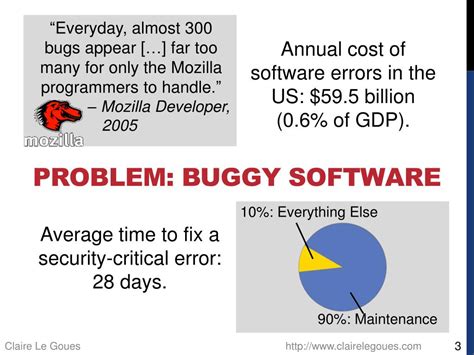 Ppt Automatic Program Repair Using Genetic Programming Powerpoint