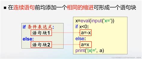 国防科技大学《大学计算机基础》笔记大学计算机基础课堂笔记 Csdn博客