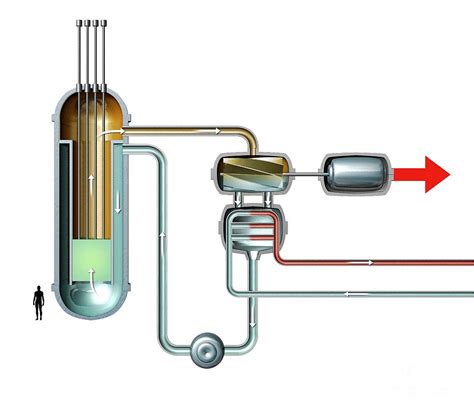 Supercritical Water Cooled Reactor 2 Photograph By Science Photo