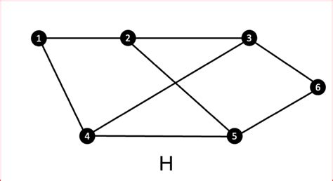 Solved Explain The Spanning Tree Find At Least Two Possible