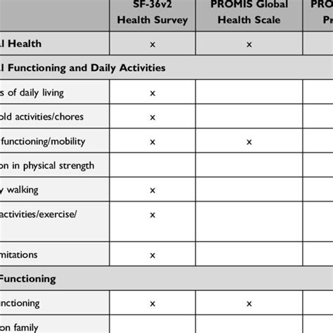 The Literature Search Strategy To A Identify Patient Reported Outcome Download Scientific