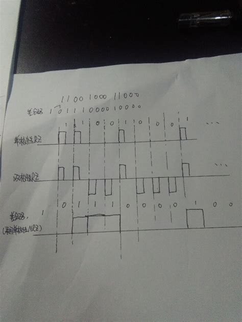 二进制序列为1100100011000试以矩形脉冲为例画单极性归零码双极性归零码波形二进制差分码波形 知乎