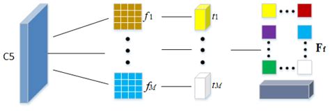 Ms Visual Simultaneous Localization And Mapping Vslam Algorithm