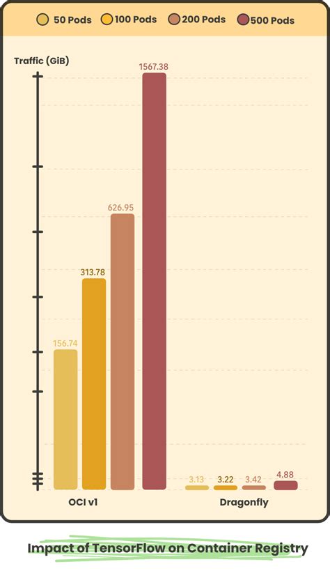 火山引擎基于 Dragonfly 加速实践 · Sofastack