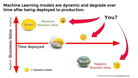 Fatima Tayeb On Linkedin Mlops Machinelearning Monitoring