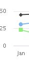 Make Echarts XAxis Starts Not From 0 Stack Overflow