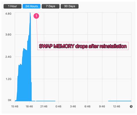 memory usage over 10gb normal r arcbrowser