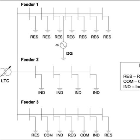 DS With DG At Feeder 1 Node 4 Download Scientific Diagram