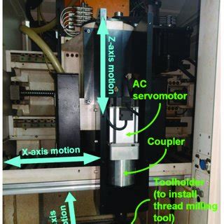 Computer Numerical Control CNC Milling Machine Used In This Study Download Scientific Diagram