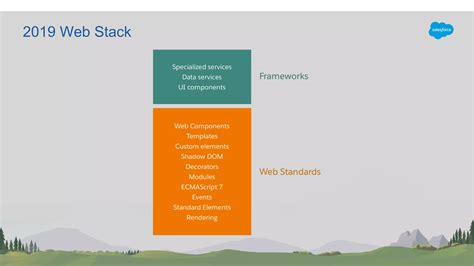 introducing lightning web components ppt