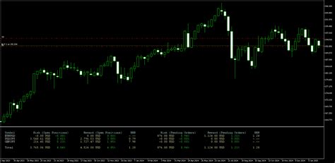 Mt5 Indicators — Indicators For Metatrader 5