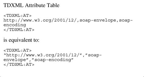 14 Example Showing An Attribute Value Can Use Quotes And Commas To Download Scientific Diagram