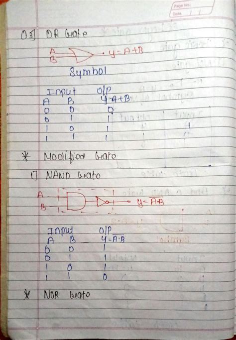 Solution Logic Gate Logic Gate Logic Gate Logic Gate Logic Gate Logic