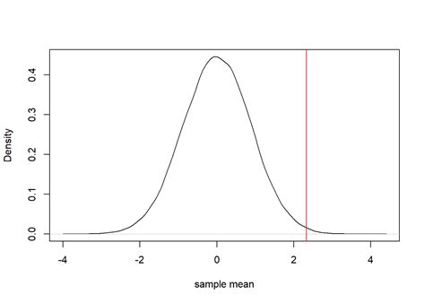 Where Do P Values Come From Fundamental Concepts And Simulation Approach R Bloggers