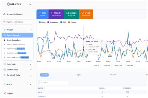 SEO Stack Search Console SEO Tool AI SEO Tools