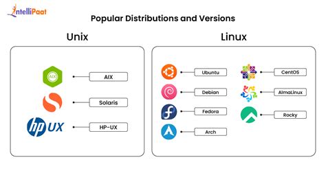 Difference Between Unix And Linux Key Comparisons Explained