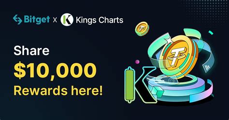 Kings Charts On Twitter Bitget Excluisve Bonuses Share 10 000