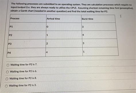 Solved The Following Processes Are Submitted To An Operating