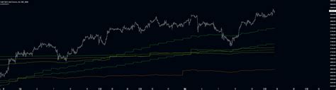 Improved Multi Timeframe Mtf Ema 2005021 — Indicator By J1o9sb