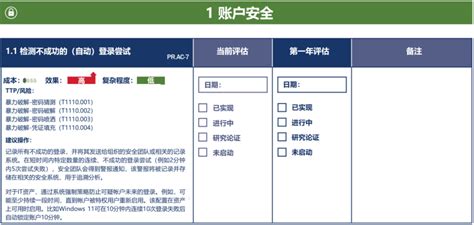 美国《跨部门网络安全绩效目标》报告分析 安全内参 决策者的网络安全知识库
