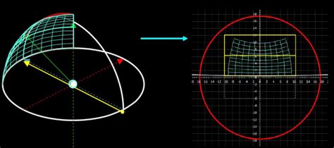 Projector Warping And Blending Projection Mapping And Auto Calibration Visual Displays Ltd