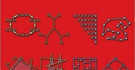 100 Data Structure And Algorithm Interview Questions Rcoding