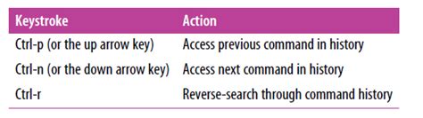 程式扎記 Py Ds Ch1 Ipython Beyond Normal Python