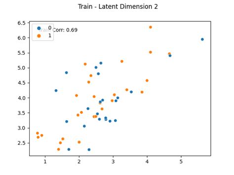 Visualizing Cca Models With Cca Zoo — Cca Zoo 250 Documentation