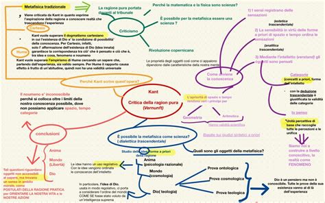 Critica Della Ragion Pura Kant Mappa Mentale Ascuolaconamore It