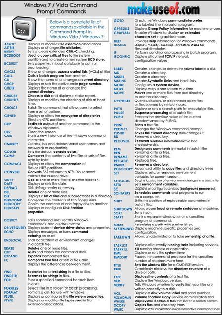Essential Windows CMD Commands You Should Know Computer Knowledge Computer Help Computer