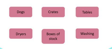 Manual Handling Recap Flashcards Quizlet