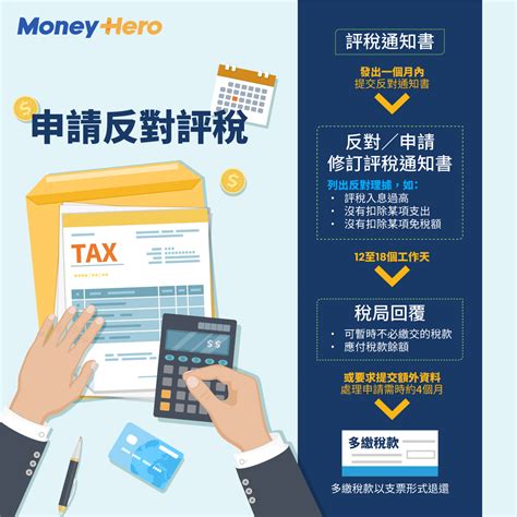 Moneyhero 【反對評稅🙅】收到稅單發現要交好多稅？！💸快啲check吓有冇填錯報稅表、漏報免稅額同扣稅項目