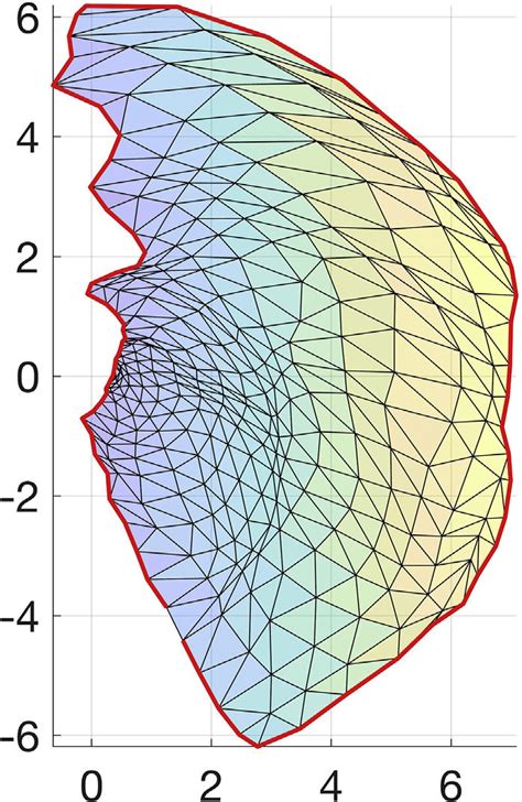 The Smoothed V1 Retinotopic Map On The 2D Surface Download Scientific Diagram