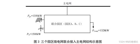 2024年电工杯数学建模竞赛a题赛题分析未配置储能时各园区运行的经济性包括购电量、弃风弃光电 量、总供电成本和 Csdn博客