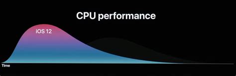 The Reason IOS 12 Increases Performance Even On Older Devices HDT Jp